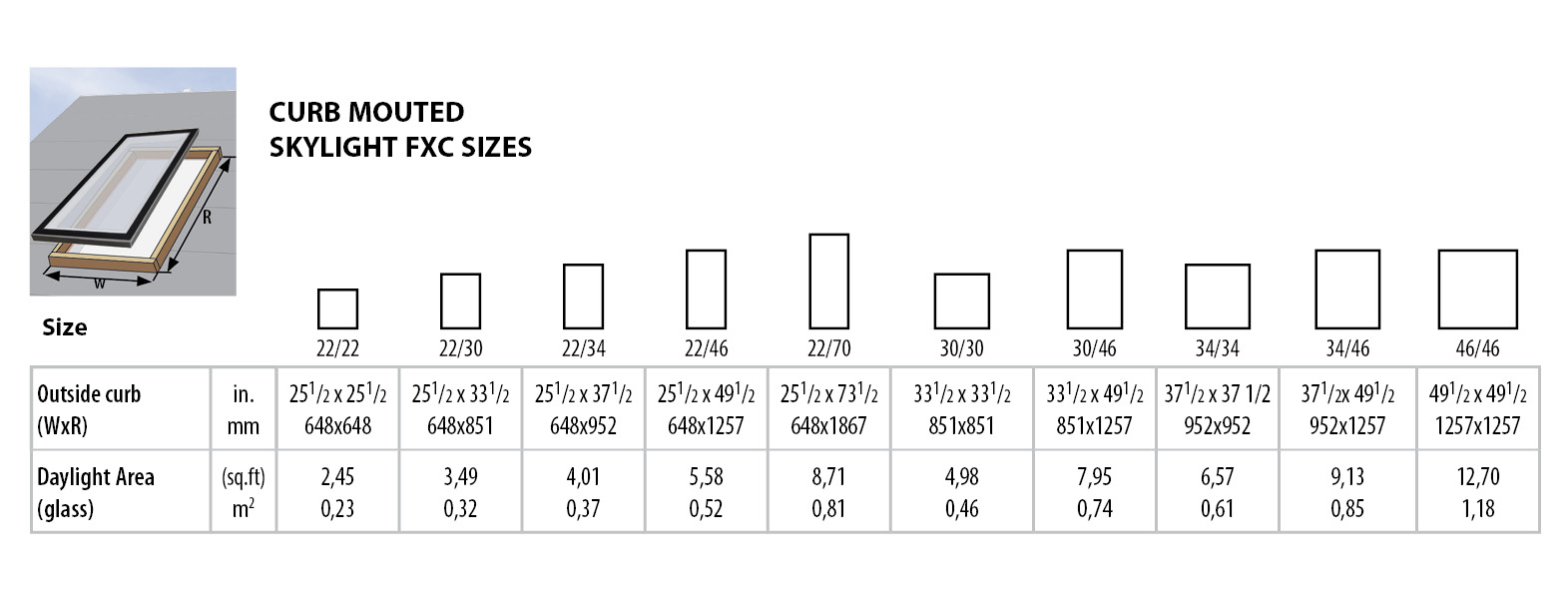 Universal Curb Mounted Skylight FXC - FAKRO