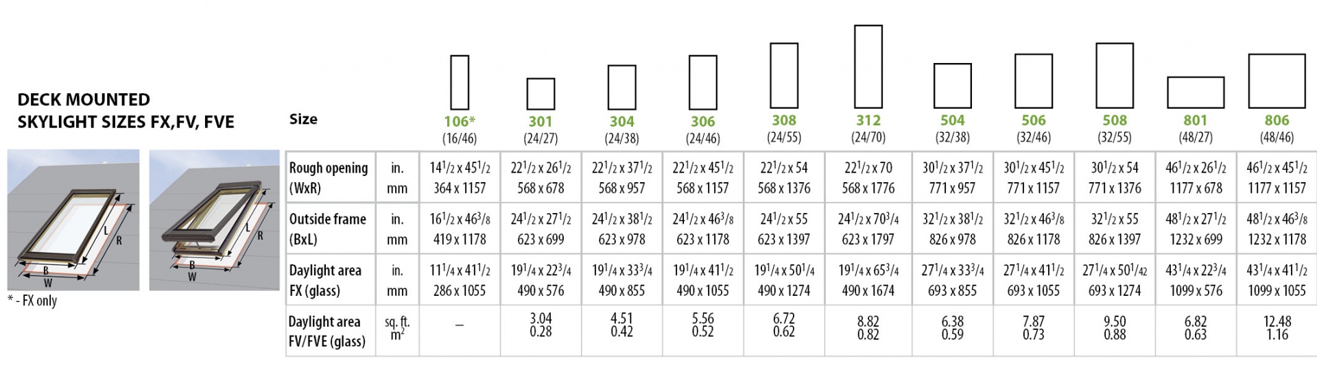 Deck Mounted Electric Venting Skylight FVE - FAKRO